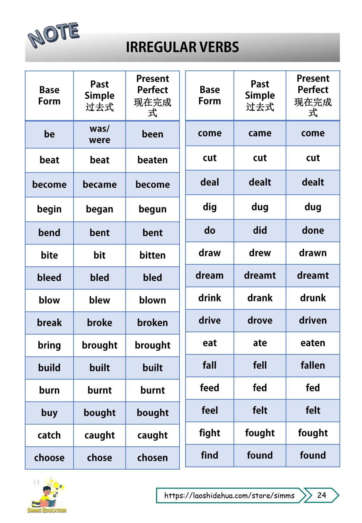 [English] 40 Grammar Worksheets (Tenses) 英文动词时态基础 (笔记与练习) – 老师的话 lao ...