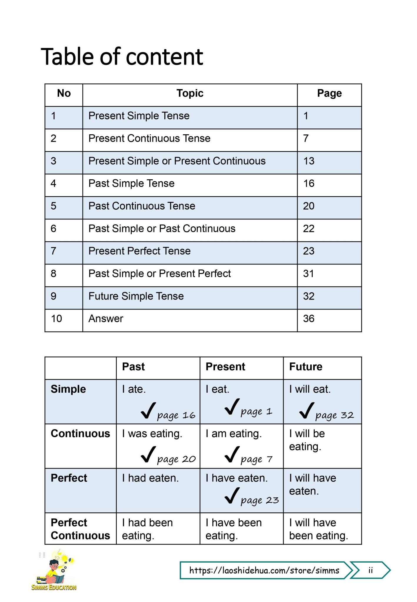 [English] 40 Grammar Worksheets (Tenses) 英文动词时态基础 (笔记与练习) – 老师的话 lao ...