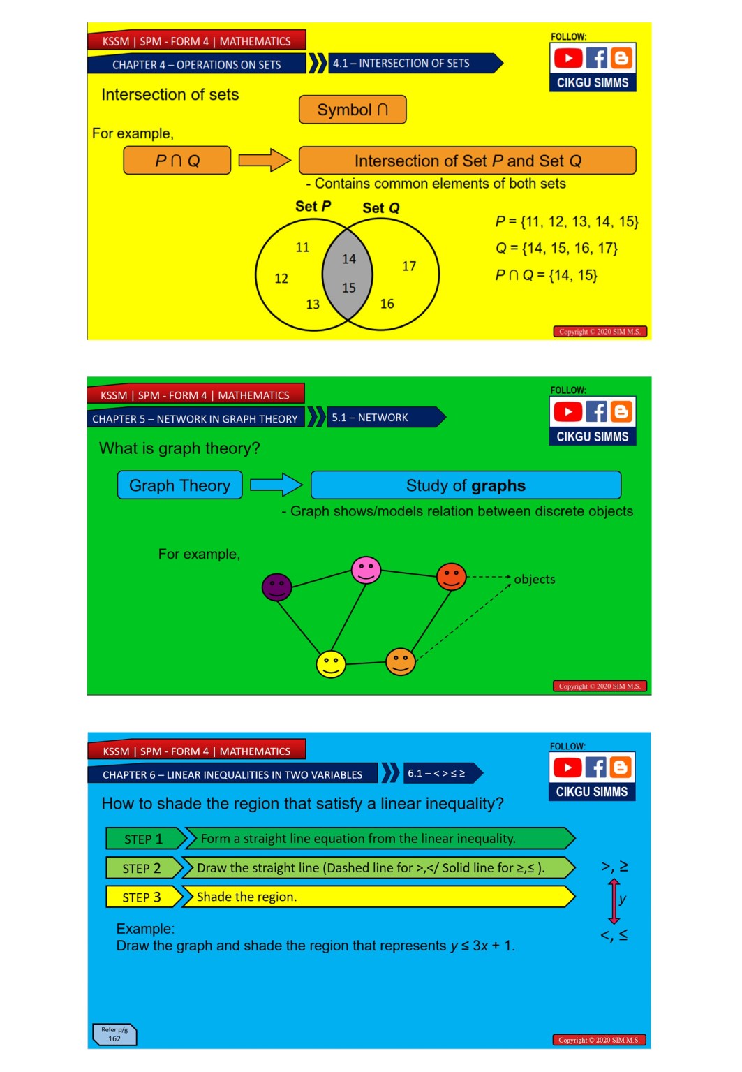 [Mathematics KSSM SPM] Form 4 – Teaching Slides and Notes (C1-6) – 老师的话 ...