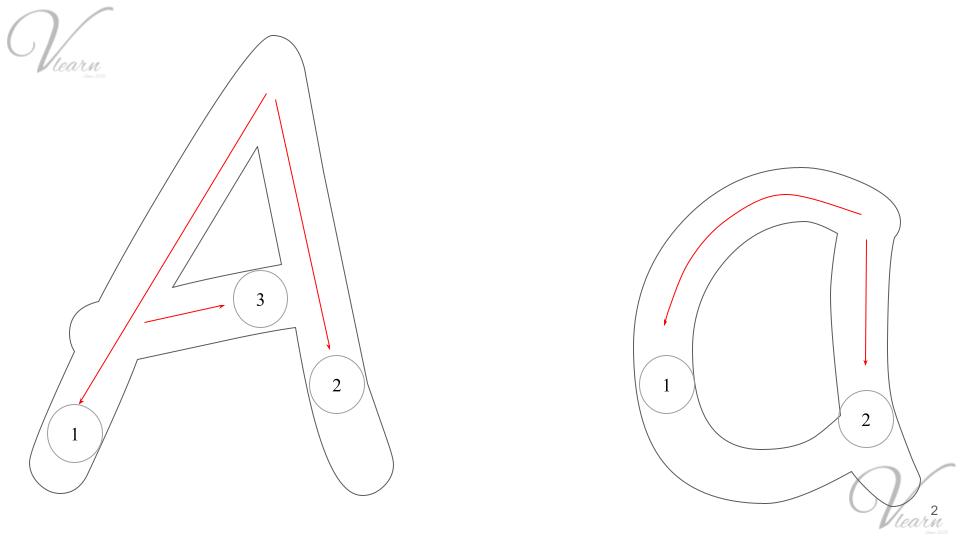 ABC Alphabet Learning.pptx – 老师的话 lao shi de hua