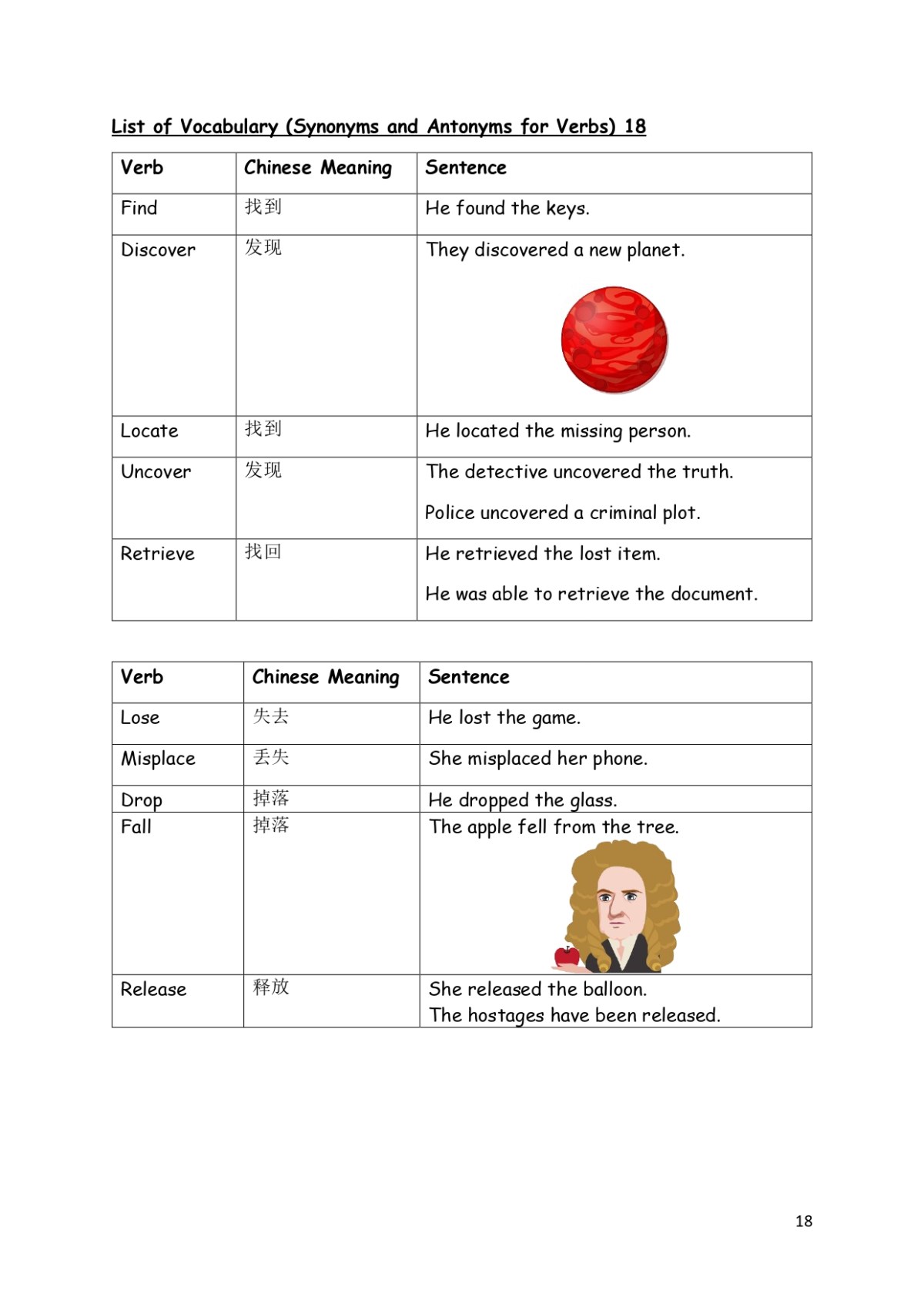 [English] 250 Vocabulary List of Verbs (Synonyms & Antonyms) – 老师的话 lao ...