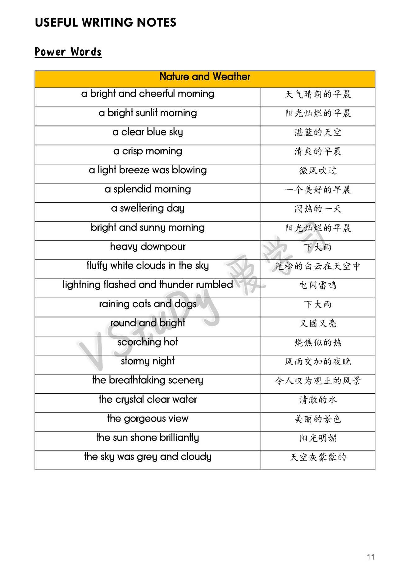 [English] Useful Writing Notes (V 11) – 老师的话 lao shi de hua