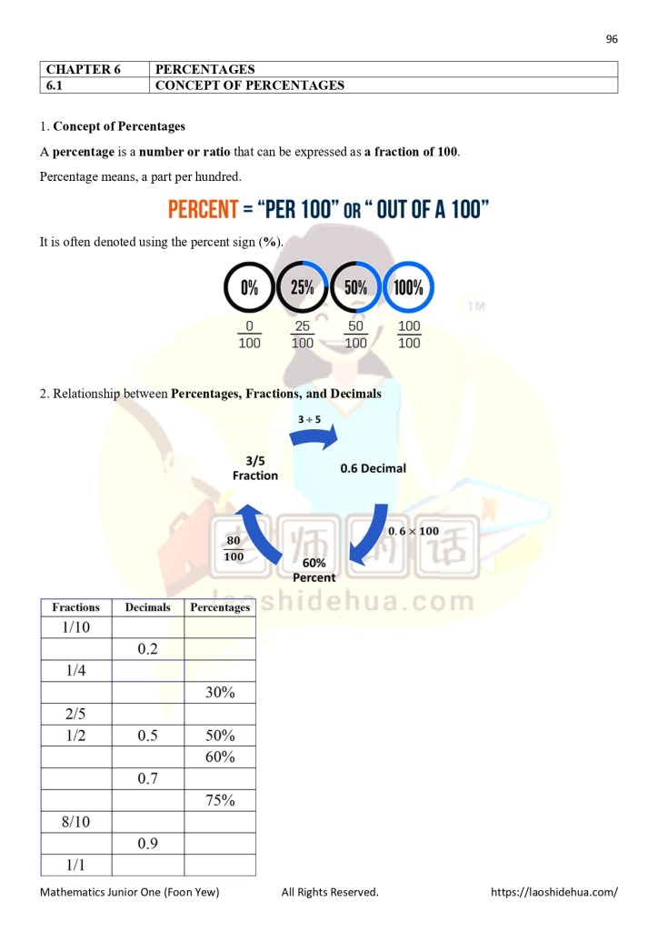 [独中数学] 宽柔独中（A组[初中一数学] 笔记与练习 Foon Yew Mathematics Junior One (Book 1&2 ...