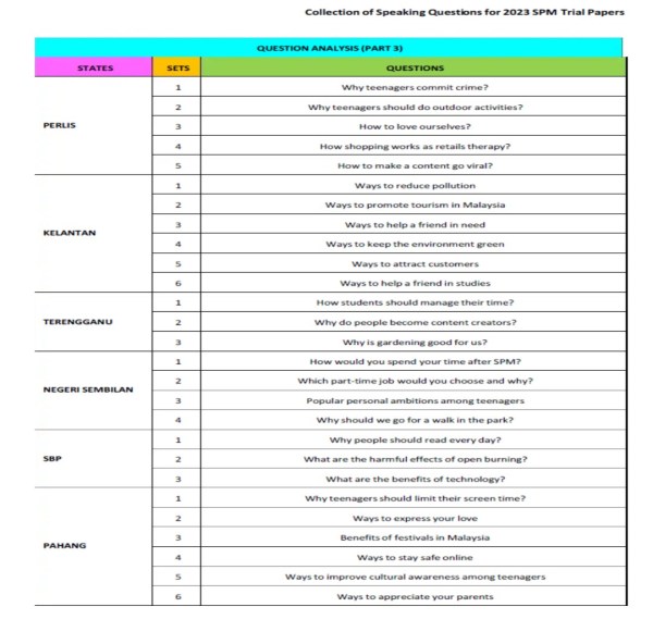 SPM English KSSM Paper 3 Speaking Trial paper collection 2023 – 老师的话 ...