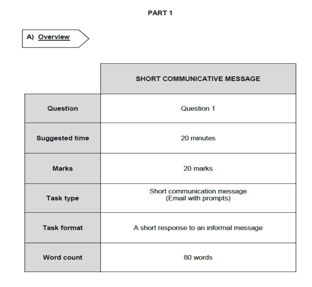 SPM English Paper 2 Guided Writing – 老师的话 lao shi de hua